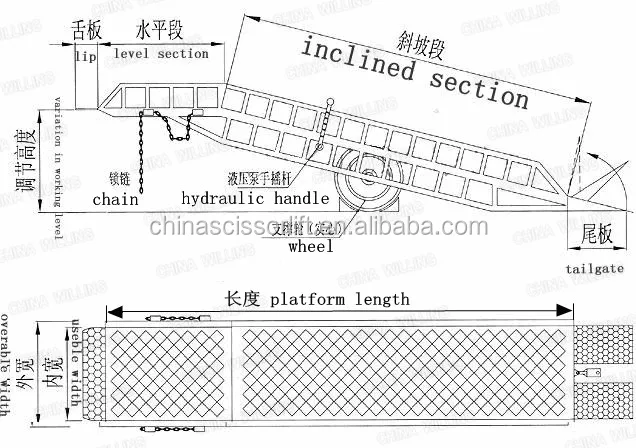 Antiskid Mobile Loading Dock Ramp Slope / Hydraulic Loading Truck Dump ...