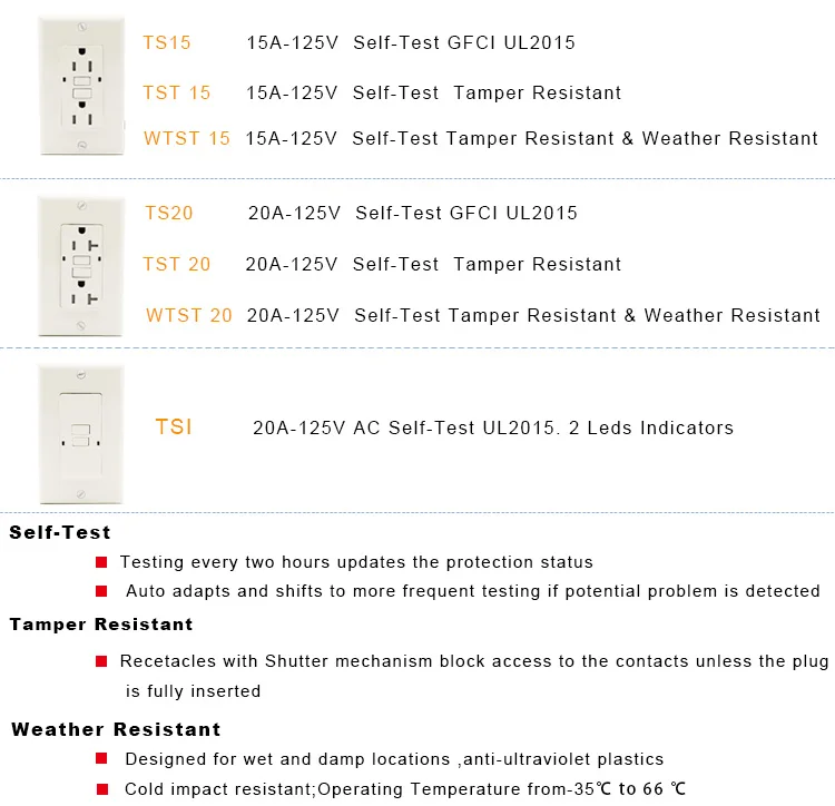 20A 220V GFCI Duplex Receptacle Outlet with LED Indicator & Tamper ...