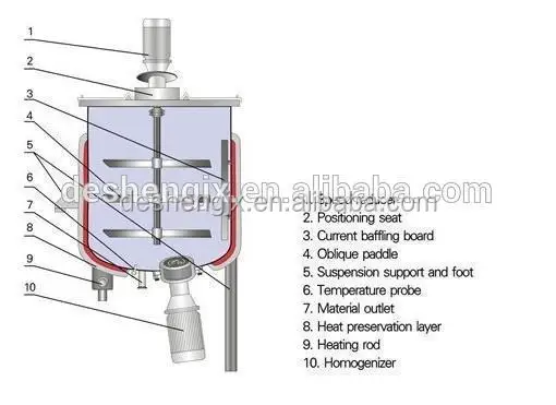 Machine For Small Business In Detergent/dishwashing Liquid Making ...