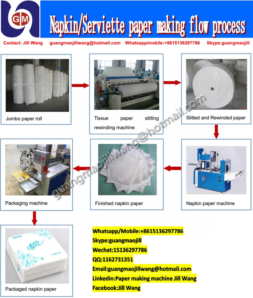 Dust Free Facial Tissue Paper Production Line Hemp Paper In Rolls Paper ...