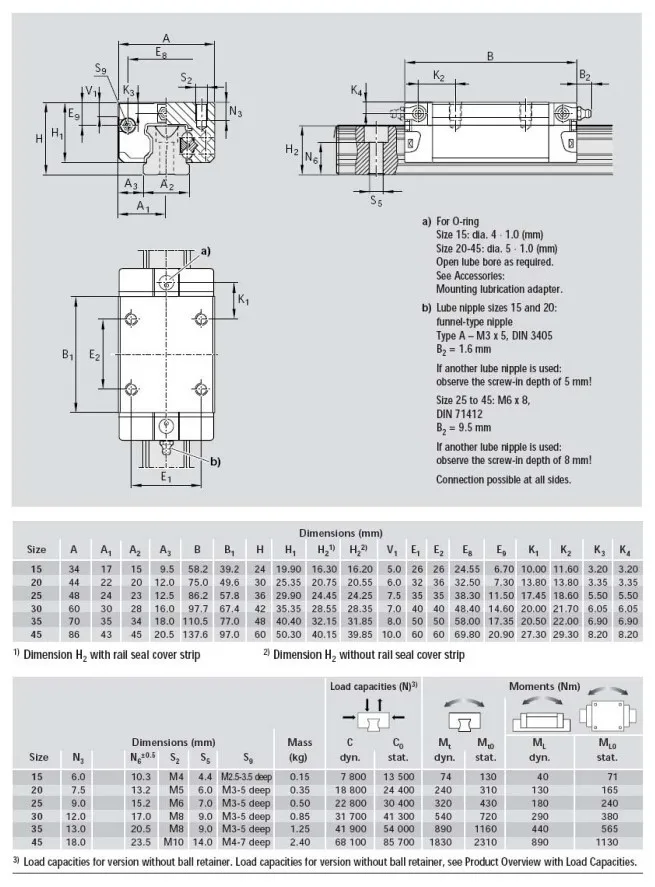 Rexroth Linear Slide Runner Block R162222420 R162222320 Linear Bearing ...