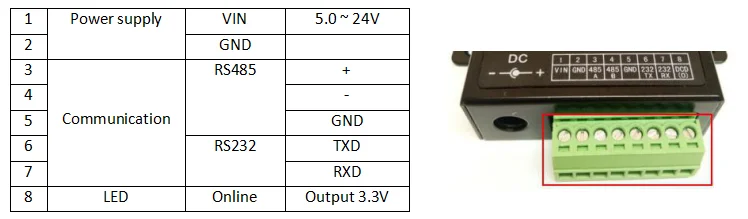 Nb-iot DTU RS232 Serial RS485 Port Nbiot Data Transmission Terminal