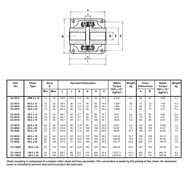 MGIHTY Steel and Aluminum Chain Couplings for Alternators