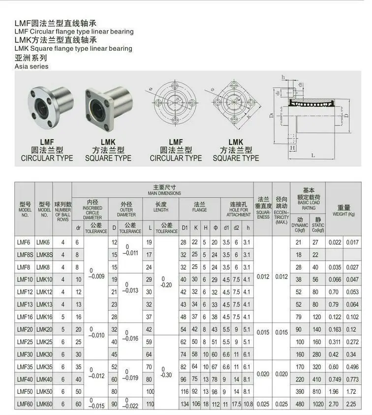 Thk Lmk 25uu Linear Motion Bearing Lmk25uu - Buy Linear Motion Bearing ...
