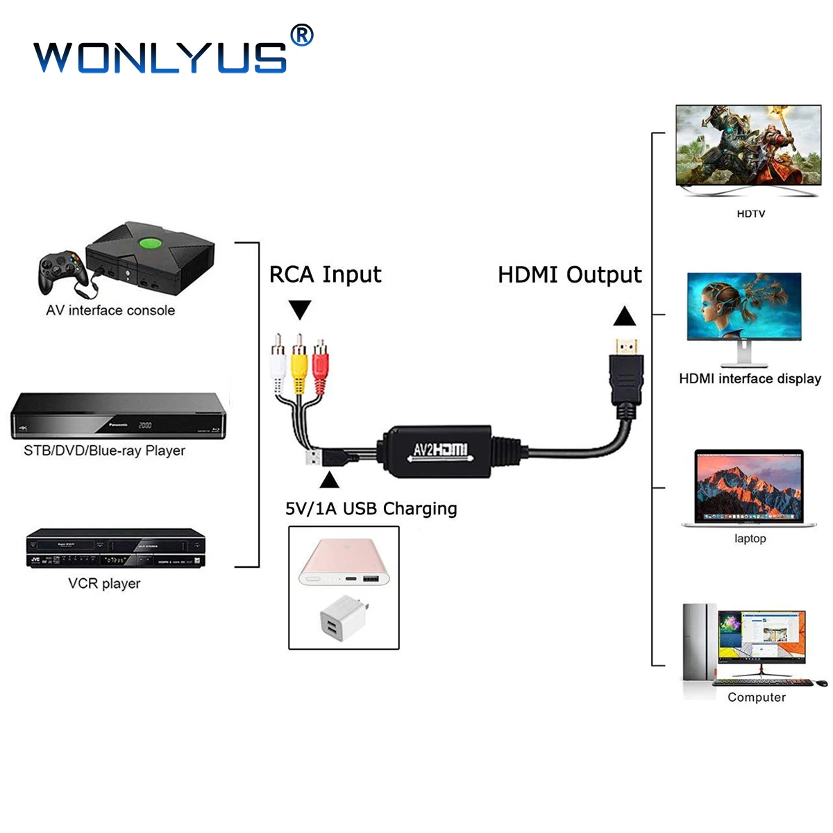 Av To Hdmi Converter Adapter Cable,Rca To Hdmi Adapter,Rca To Hdmi ...
