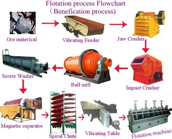 Wemco Flotation Cells - Buy Wemco Flotation Cells,Water Filtration And ...