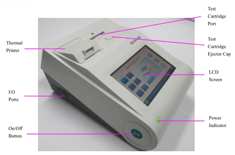 Function Of Blood Gas And Chemistry Analysis System/ Hematology ...