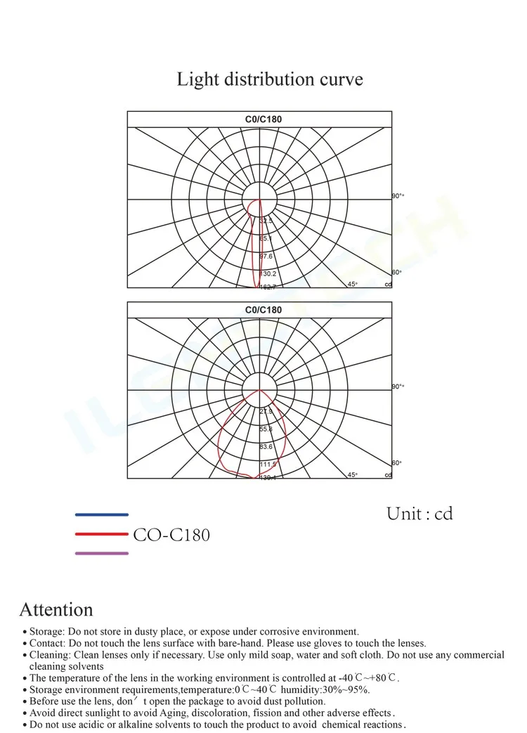 Ilenstech Newest Design Linear Lenswith Uniform Light Led Lens / Led ...