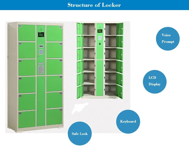 Thinkpark Rfid Electronic Locker System - Buy Locker System,Electronic ...
