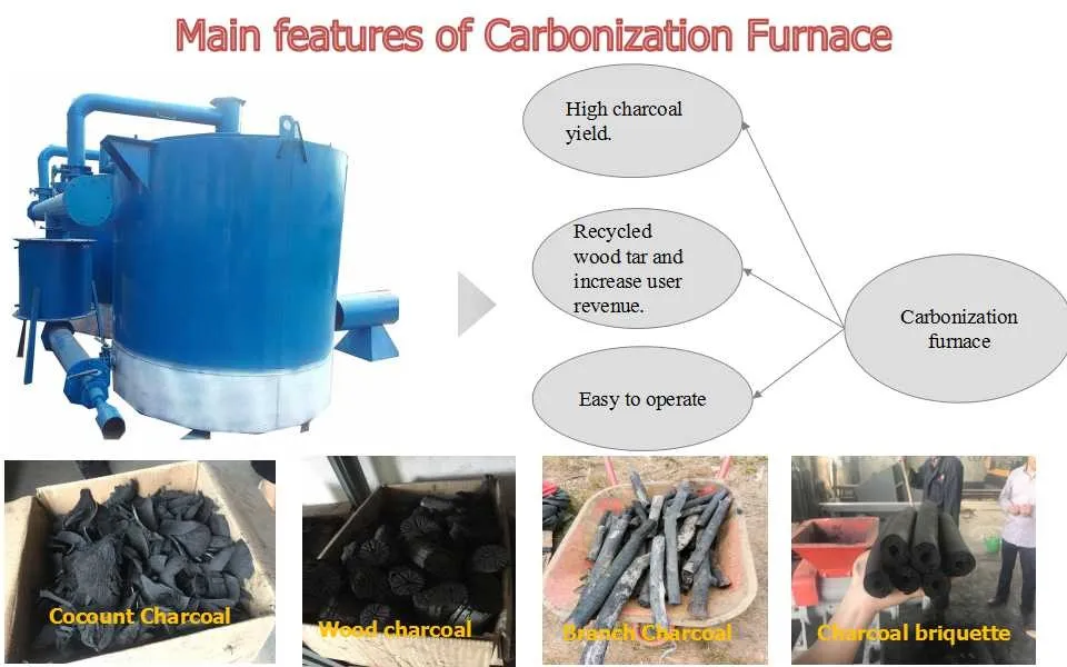 Mingxinwood Continuous Carbonization Furnace - Efficient Charcoal Making
