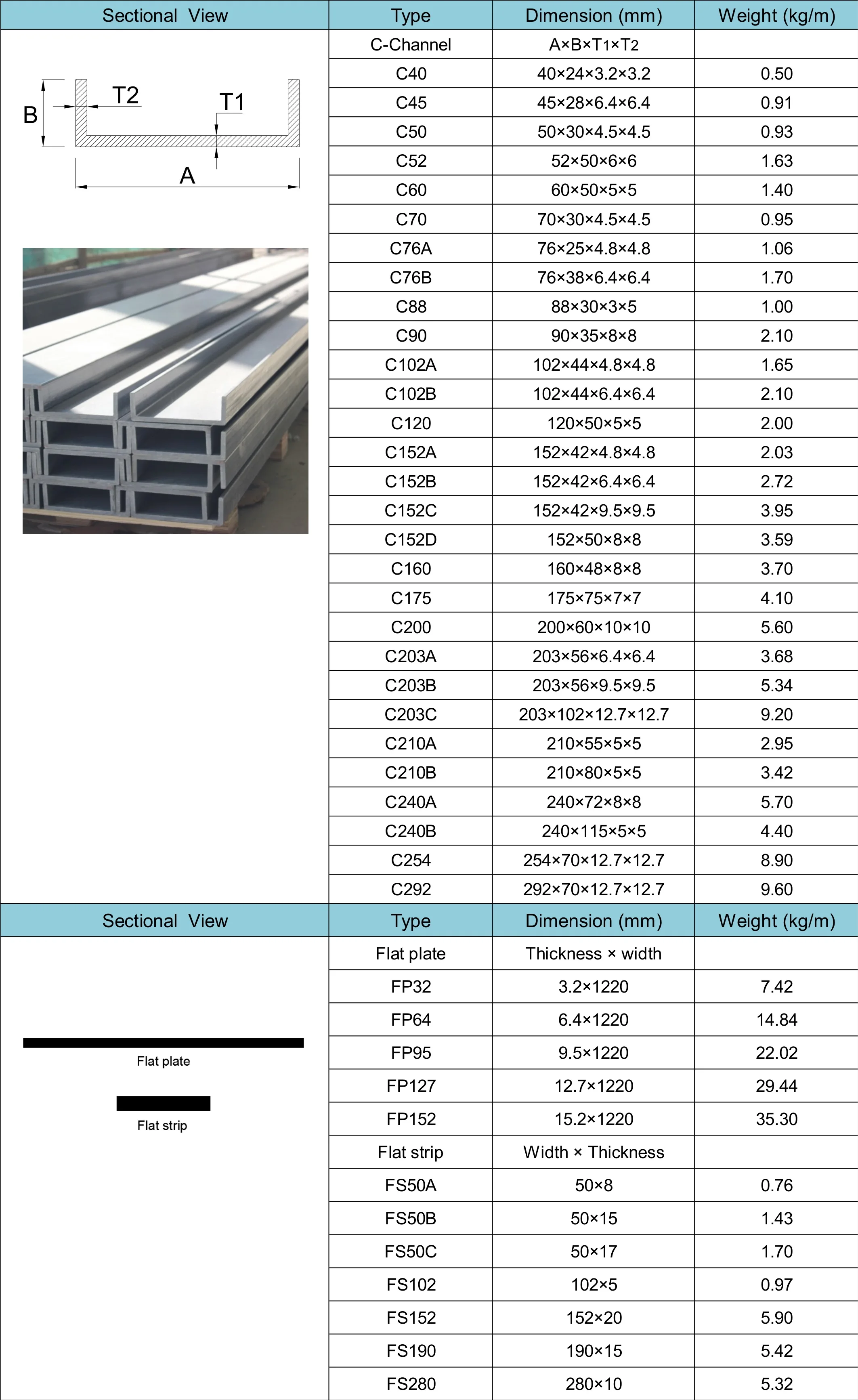 High Strength Fiberglass C Channel - Durable & Versatile