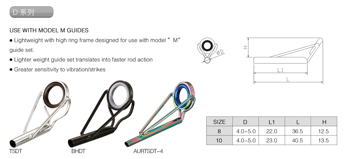 Lightweight With High Ring Frame Rod Tip Top Guide Use With M Guide For ...