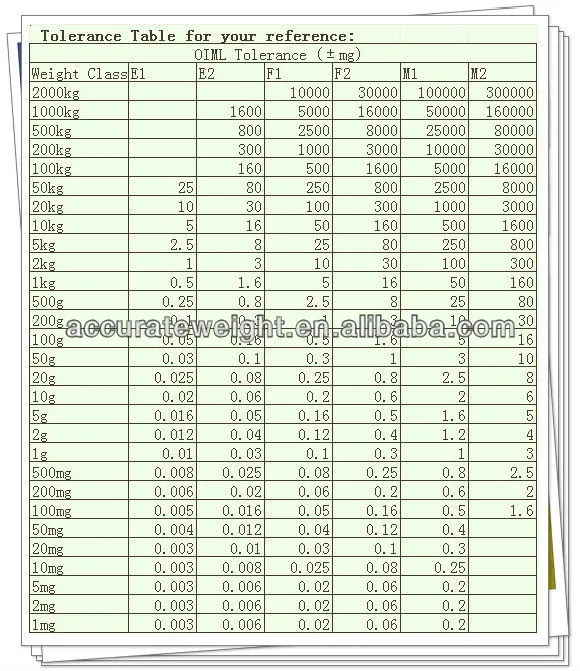Laboratory Scale Weight Kit 1mg-5kg F1 F2 M1 Standard Stainless Steel ...