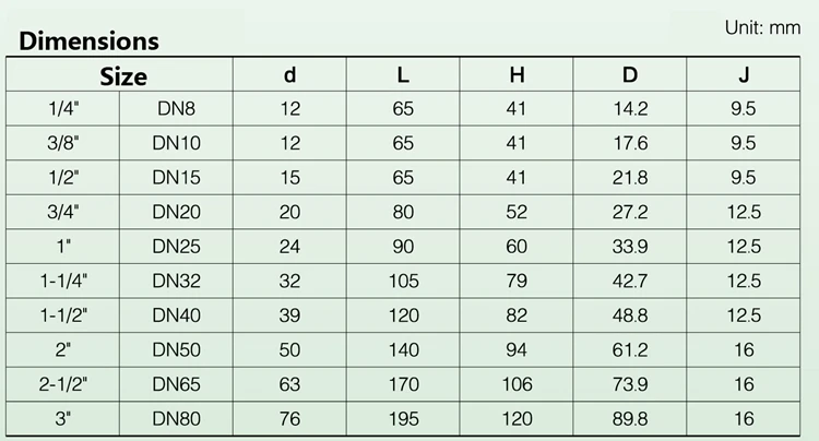 Dn8-80 800wog Pn50 304 316 Brass Stainless Steel Casting Iron Female ...