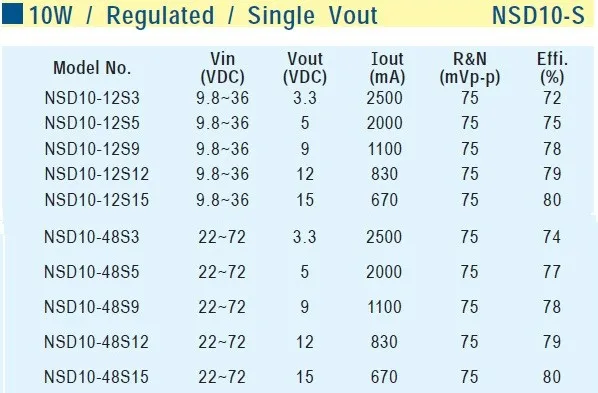 Meanwell 10w Dc-dc Converter 5v 2a Nsd10-12s5 12v To 5v Single Output ...
