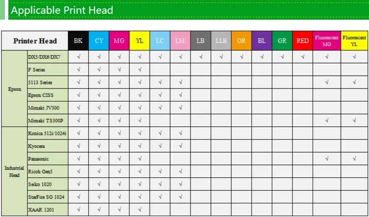 High Performance Fluorescent/neon Sublimation Ink for Epson DX7