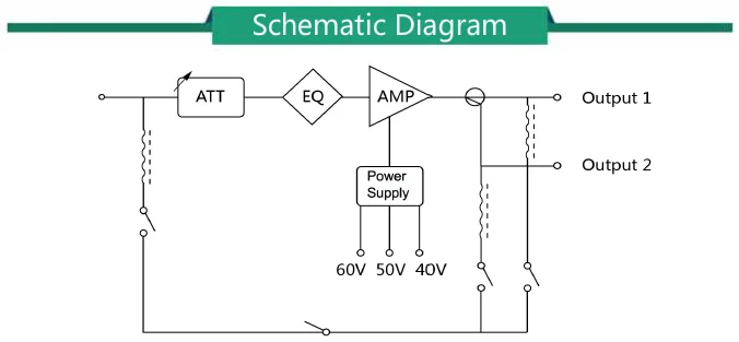 Catv Distribution Amplifier Trunk Amplifier Cable Tv Amplifier - Buy ...