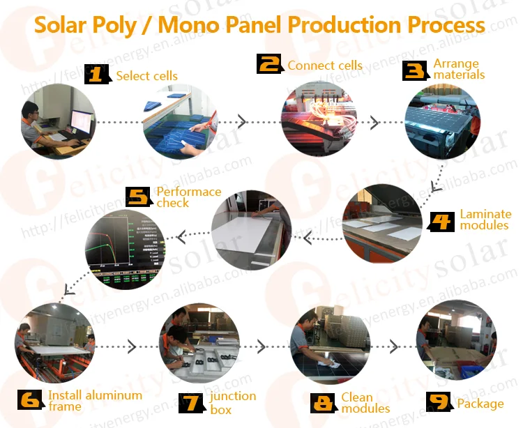 Felicity Solar Cells Panel 36v 250w 265w 300w 320w Mono Solar Panel ...