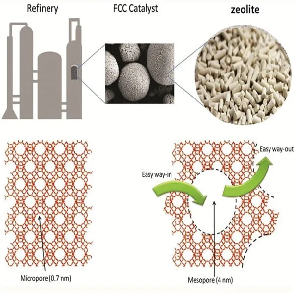 Zeolite Catalyst