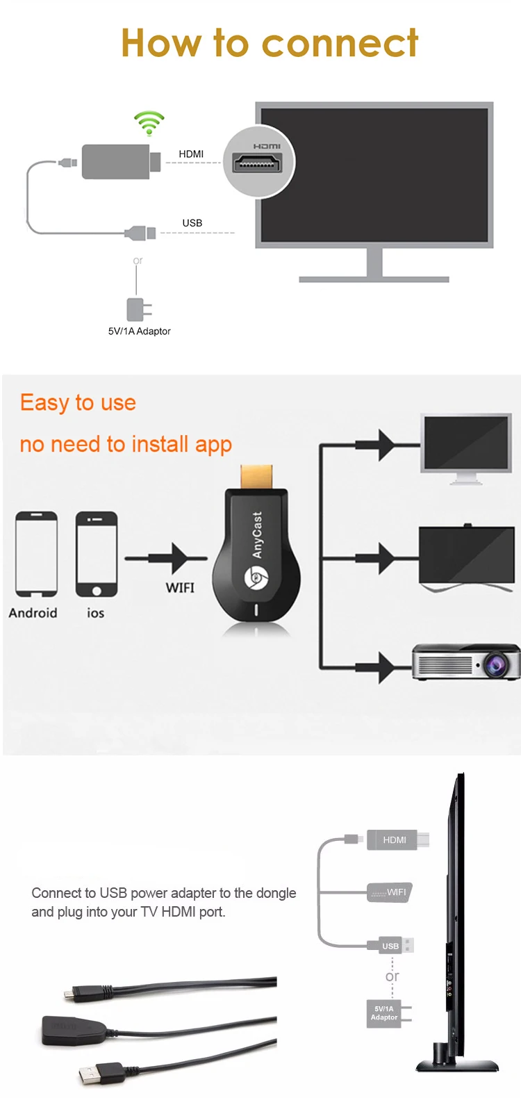 Anycast Dongle 4K - Superior Streaming to TV & Monitor