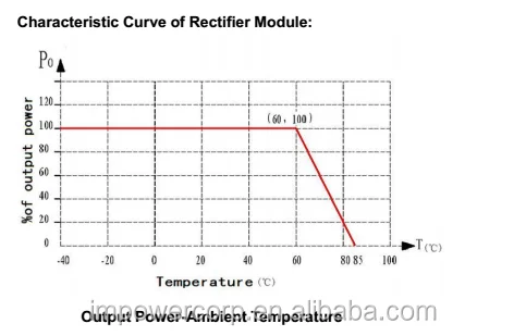 2000w 48v Rectifier Module - Reliable Power Supply