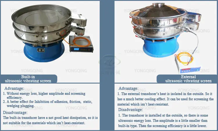 500 Mesh Ultrasonic Vibrating Screen - Micro Fine Powder