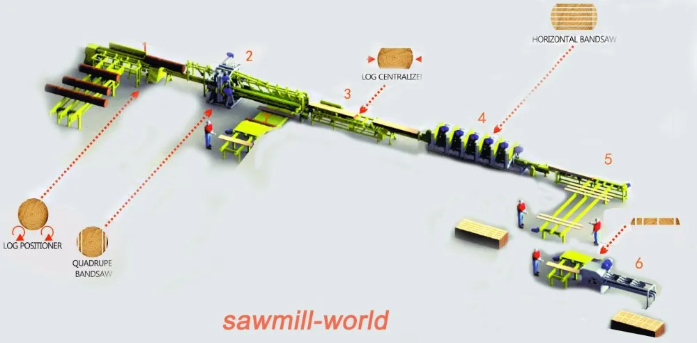 Efficient Wood Pallet Disassembling Machine - Sawmill-world
