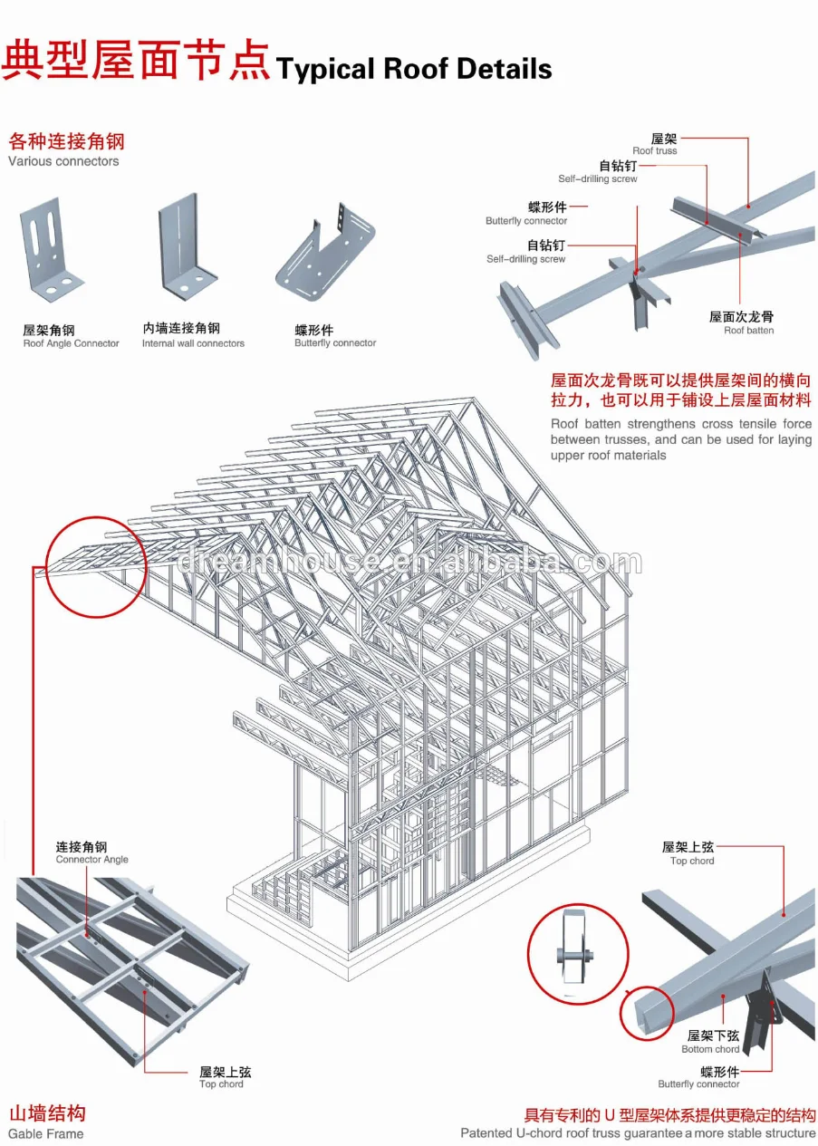 Steel Structure Residential Villa/famous Steel Villa/villa Decorative ...