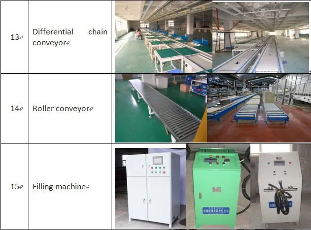 Highly Automatic Tractor Assembly Line - Buy Tractor Assembly Line ...