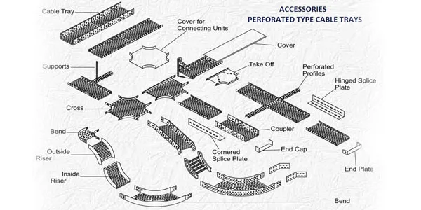 Perforated Stainless Steel Wireway - China Metal Wireways Manufacturer