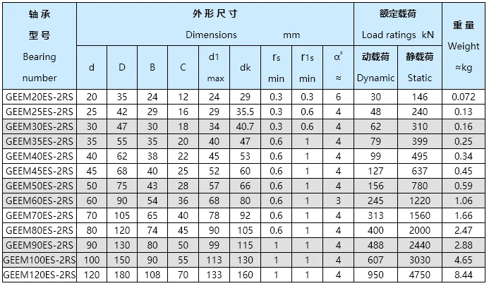 Geem 100es-2rs Lubricated Radial Spherical Plain Bearing Geem100es-2rs ...