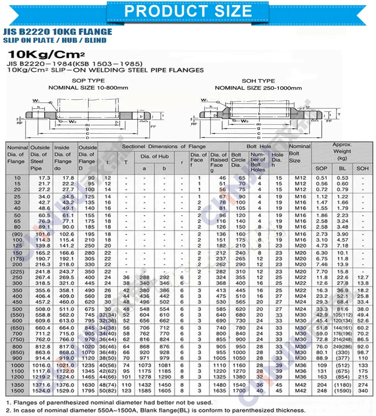 10k Jis Ff So Plate Hub Blind Welding Neck Stainless Steel 304 316 321 201 Q235 A105 M/s Flange ...