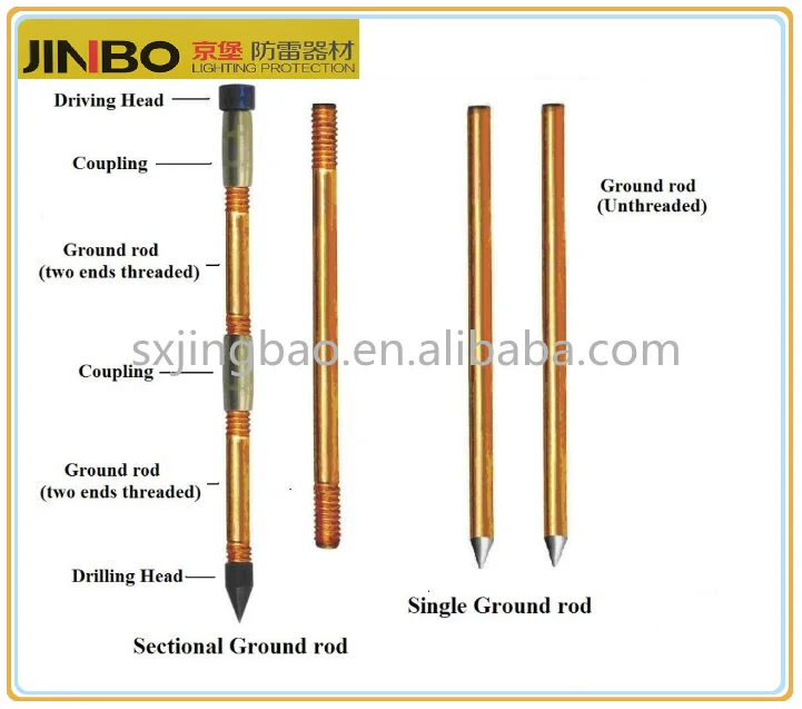 Electrical Bonded Grounding_rod Earthing Rod - Buy Electrical Bonded ...