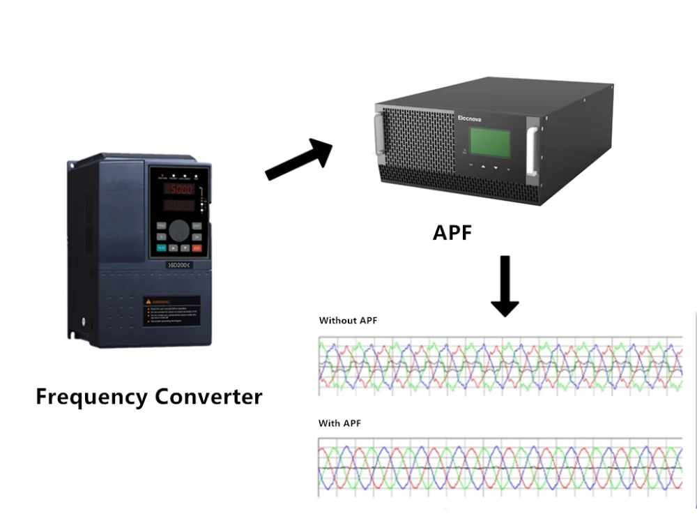 Apf Low Voltage Active Power Filter Reduce The Harmonic Current Active ...