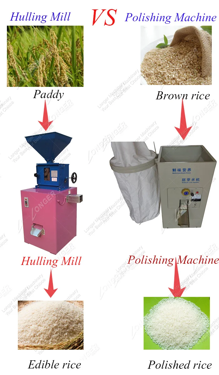 Commercial Rice Mill Paddy Shelling Rice Husk Separate Machine - Buy ...