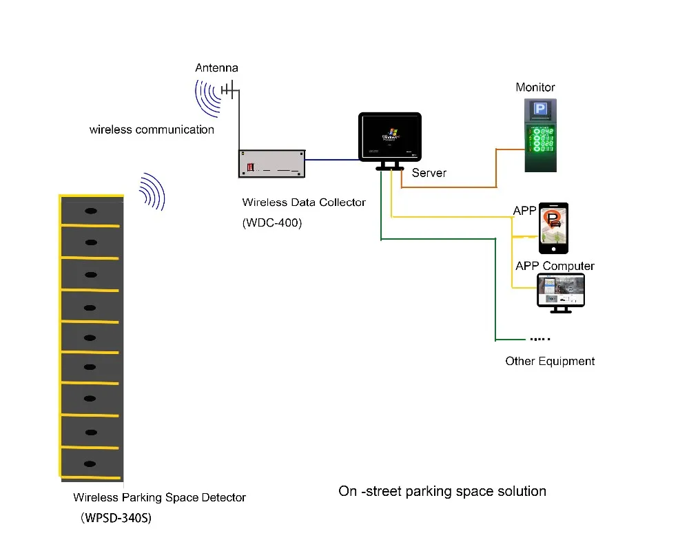 LoRa Wireless Smart Parking Lot Sensor for Efficient Autonomous Parking ...