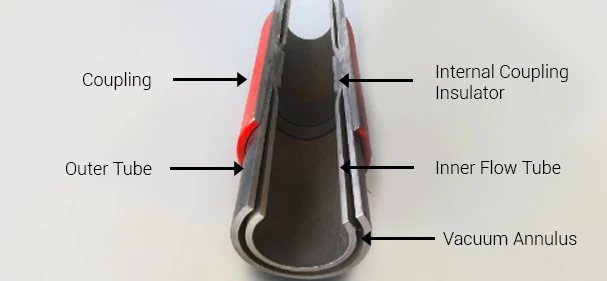 Pre-stressed Vacuum Insulated Tubing Vit For Well Drilling - Buy Vit ...