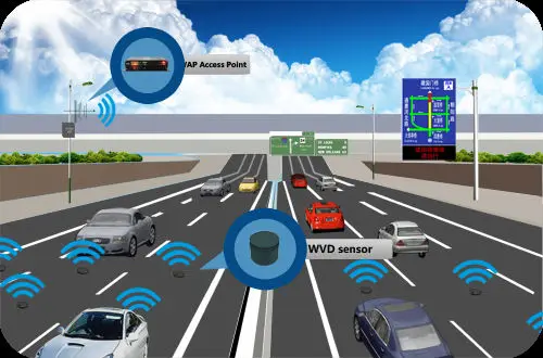 Hot-selling Wireless Vehicle Detection Sensor Traffic Light Sensor For ...