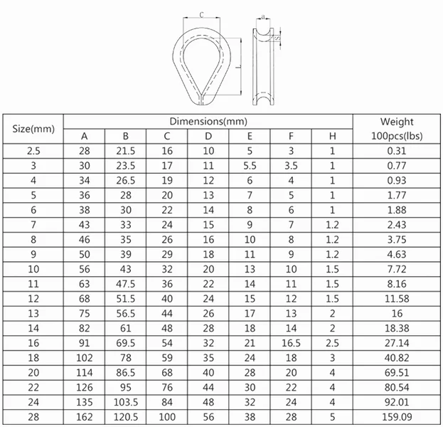 Steel Wire Rope Cable Diameter 3mm To 30mm Thimble - Buy Steel Wire ...