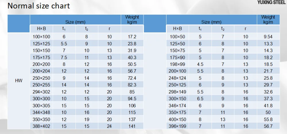 Gb Jis Astm Standard I Section Steel Beam Weight
