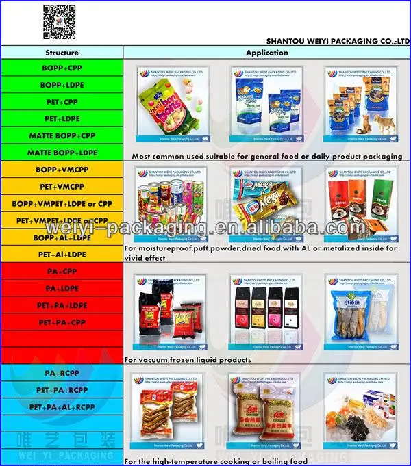 Biodegradable Water Bags - Eco-Friendly & Durable Solutions