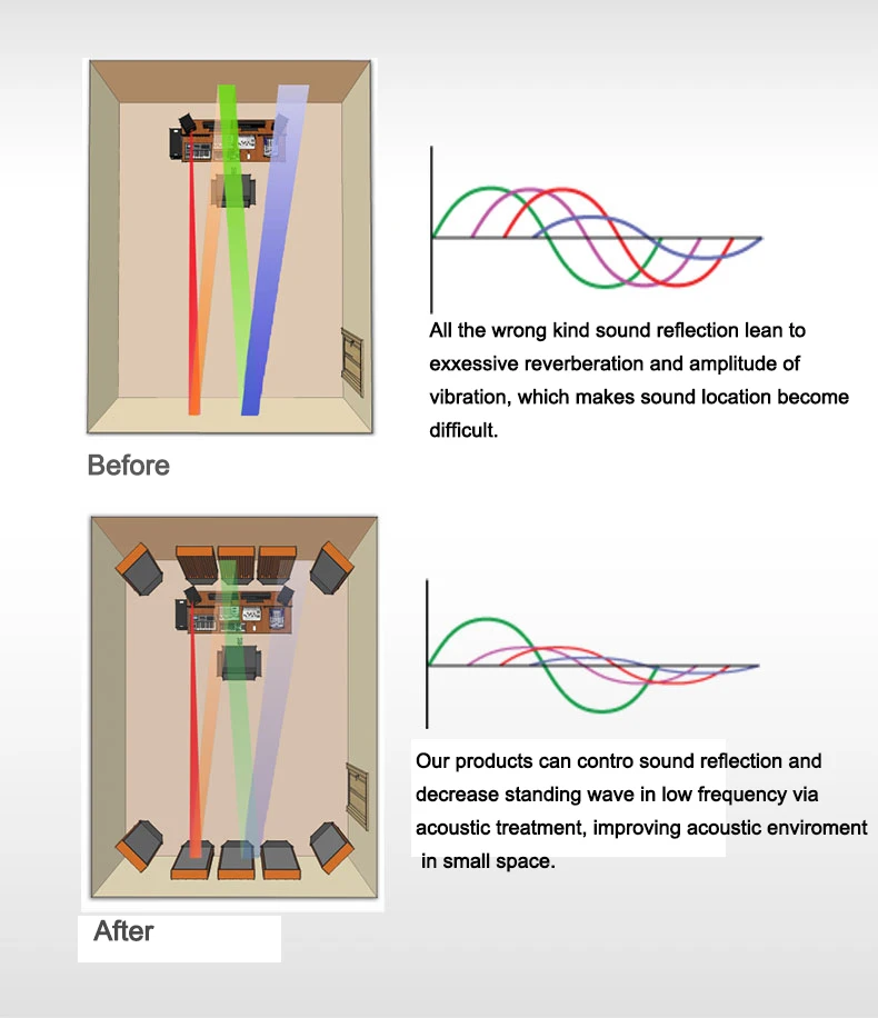 Movable Acoustic Diffuser - Sound Absorption Panels