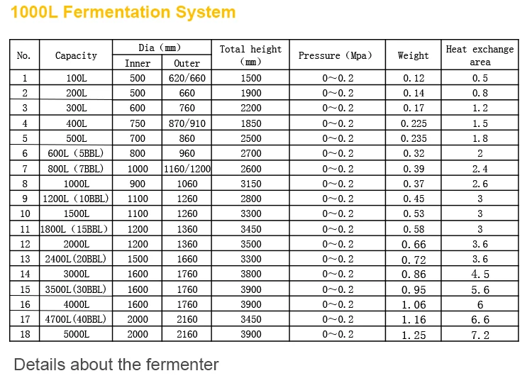2000L Hot Water Tank - Cost-Effective Solution for Hotels