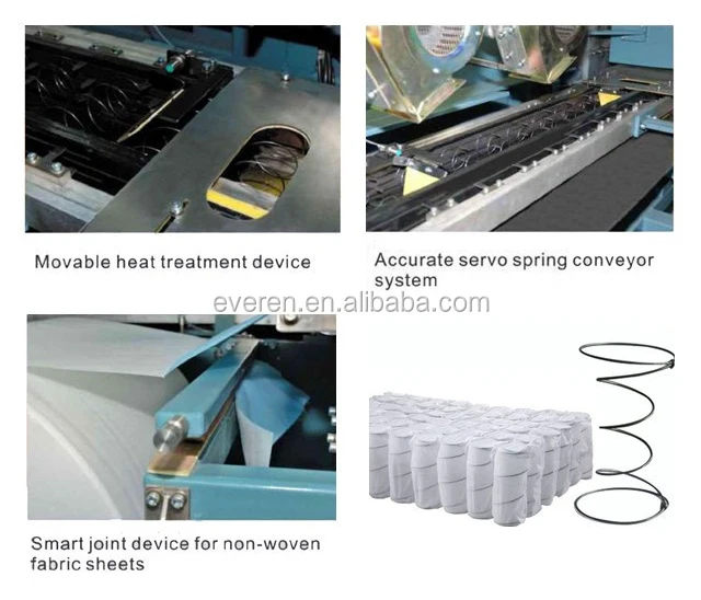 Everen Automation Pocket Spring Coiling Machine For Mattress - Buy ...