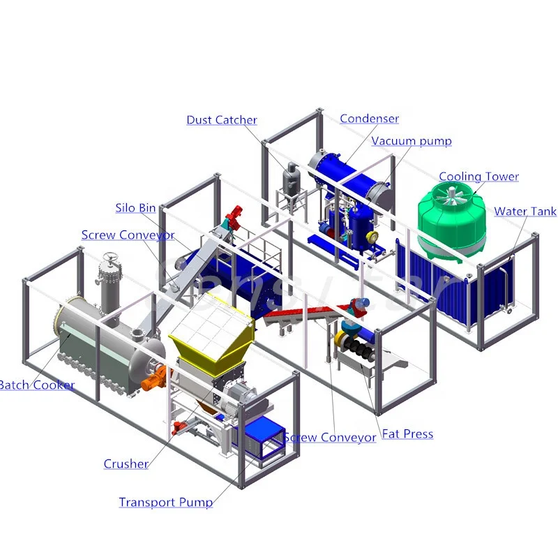 High Efficiency Automatic Rendering Plant Poultry Offal / Feather ...