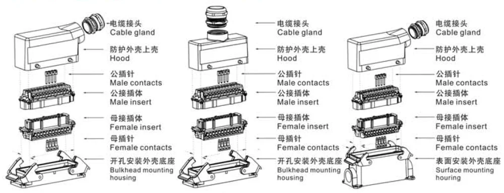 SIBAS Connectors - Heavy Duty 24pin, 32pin, and 10pin