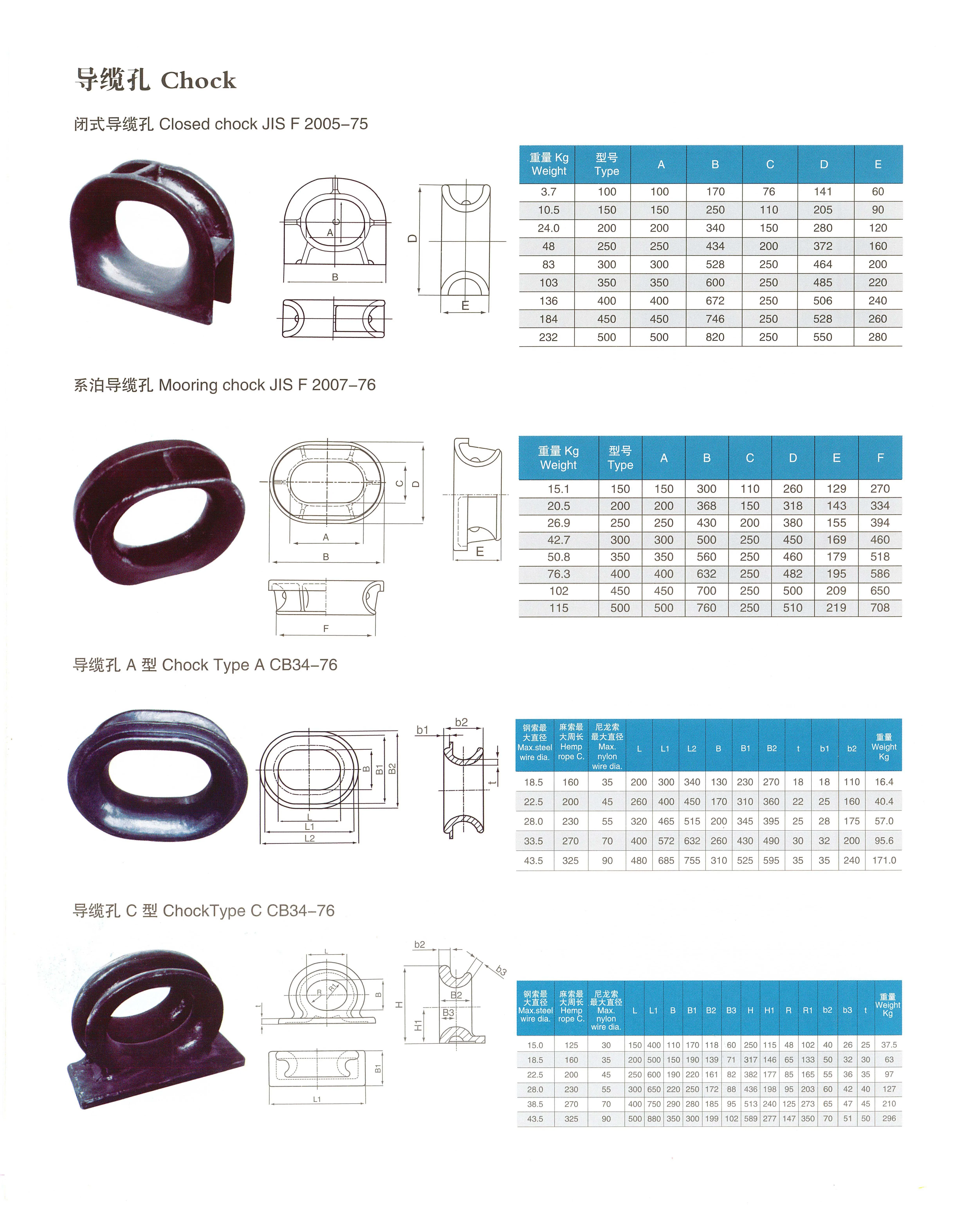 Fairlead Bulwark Mounted Panama Chock for Ship - Factory Price