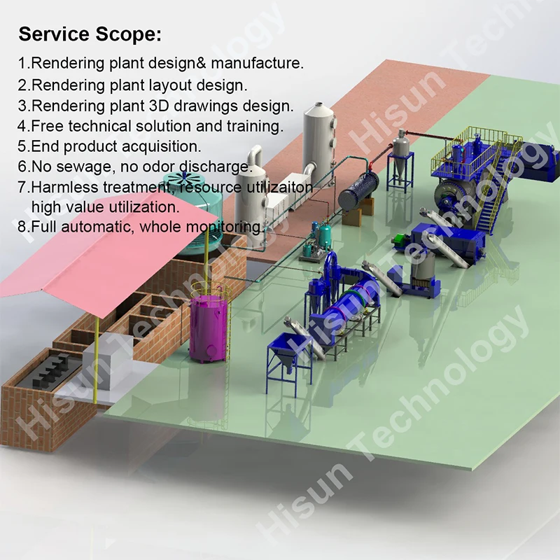 Chicken Feather Meal Rendering Plant Machine Meat Bone Meal Machine ...