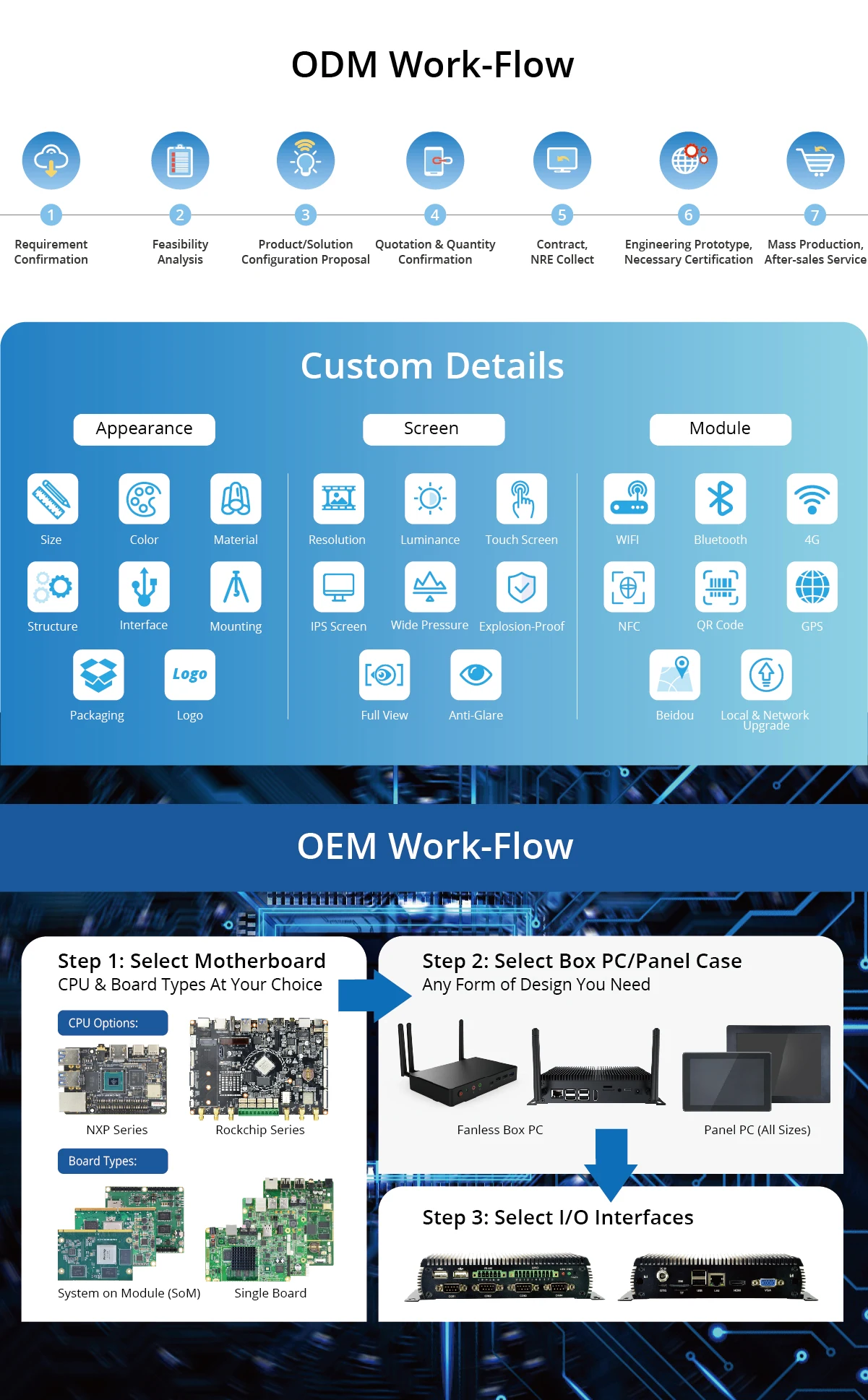 Polyhex Technology Company Limited - Industrial Computer, Industrial Motherboard