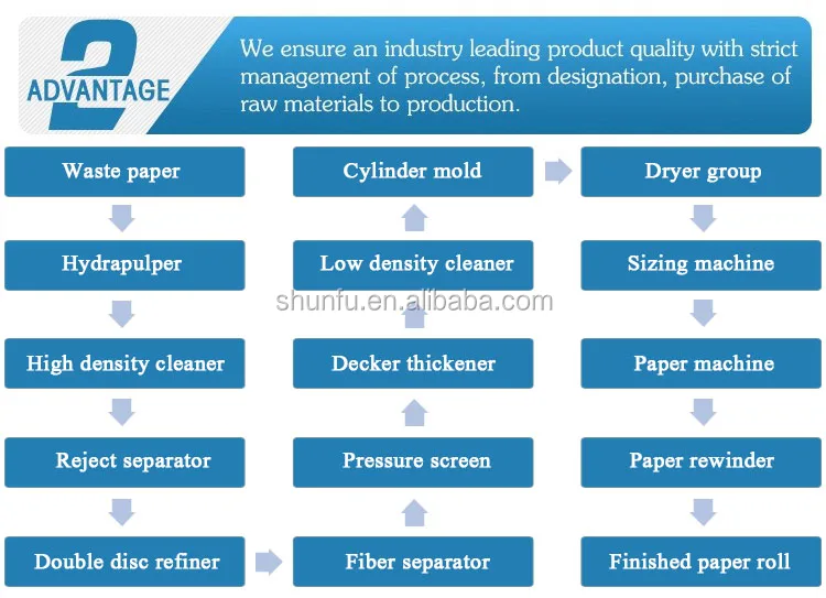 Mini Waste Paper Recycling Machine - A4 Paper Making in India